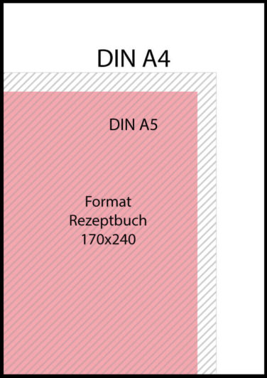 Rosa Rezeptbuch Zum Selberschreiben Für Lieblingsrezepte Stay Inspired